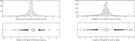 Figure 1 From Semiparametric Tail Index Regression Semantic Scholar