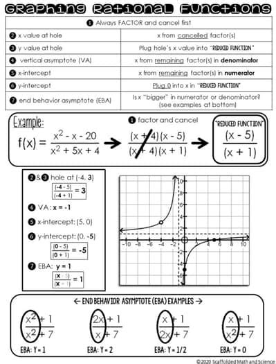 Graphing Rational Functions Cheat Sheet By Scaffolded Math And Science