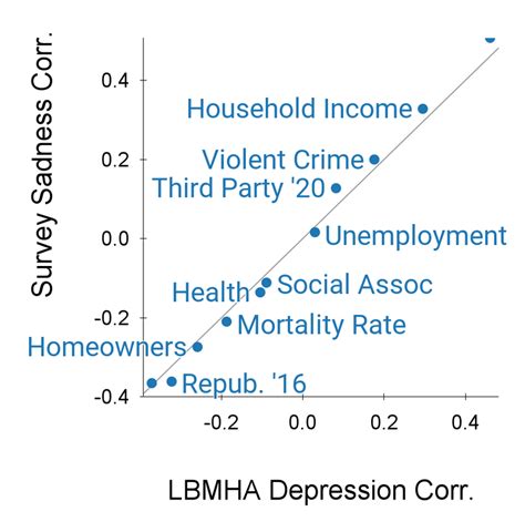 Cross Sectional Associations Between Language Based Mental Health Download Scientific Diagram