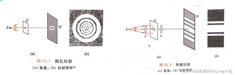 【大学物理】波动光学：光的衍射 单缝夫琅禾费衍射图样光强分布特点 Csdn博客