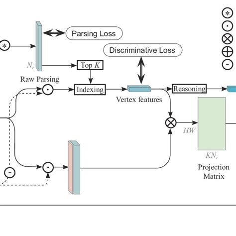 Architecture Of The Proposed Adaptive Graph Representation Learning And Download Scientific