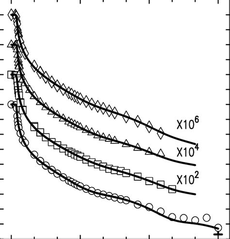 Reflection Coefficient R Versus Q Z For The N Hexane Water Interface