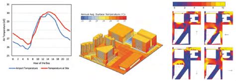 1 6 workflow realized through parametric design integrating climatic