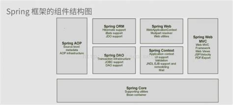 J2ee进阶六ssh框架工作流程项目整合实例讲解ssh框架查看客户端请求 Csdn博客
