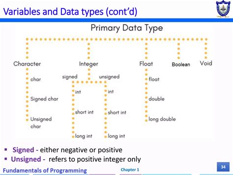 Chapter 1 Basic Concepts Of Programmingpdf