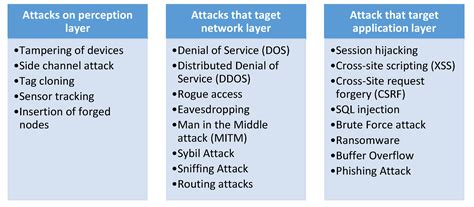 Security And Privacy Issues In Medical Internet Of Things Overview Countermeasures Challenges