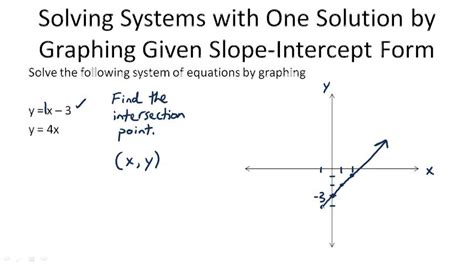 Solving Linear Systems By Graphing Example 1 Video Algebra Ck 12 Foundation