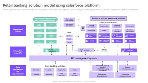 Retail Banking Solution Model Using Salesforce Platform Introduction Pdf Powerpoint Templates