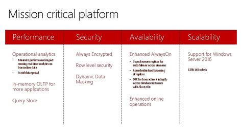 Sql Server Evolution Overview Myles Matheson And Scott