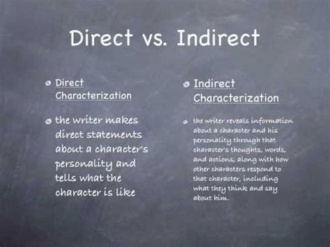 Indirect Characterization Characterization Direct Vs Indirect Mrs