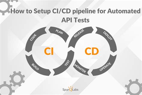 Sandeep Garud On Linkedin Apitesting Devops Apitestautomation Continuousintegration