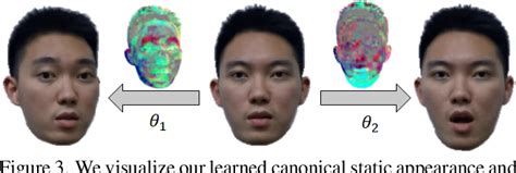 Manvatar Fast 3d Head Avatar Reconstruction Using Motion Aware Neural Voxels Paper And Code