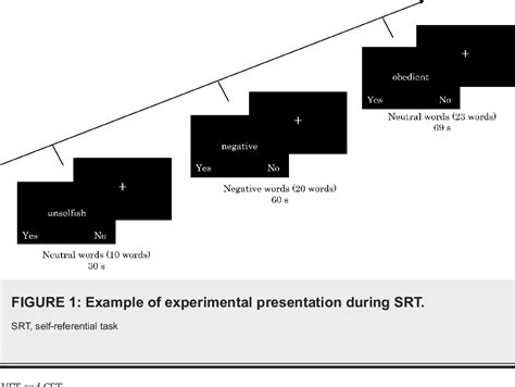 Figure 1 From Brain Abnormalities During Self Referential Task In