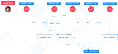 茅忠群得陇望蜀方太茅理翔市场