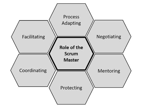 Agile Manager HumaniSE Lab