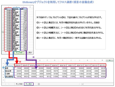 EXCEL VBA 連想配列でクロス集計項目別集計 Scripting Dictionary テクニック