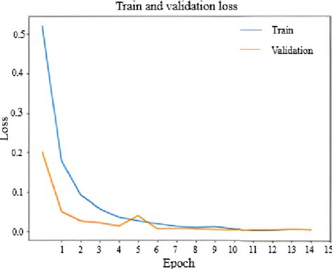 Figure 3 From Tuberculosis Detection From Chest X Ray Image Modalities Based On Transformer And