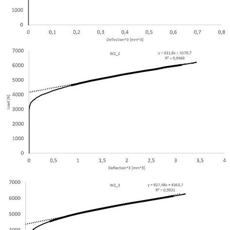 Post Buckling Equilibrium Paths Configuration W2 Download Scientific Diagram