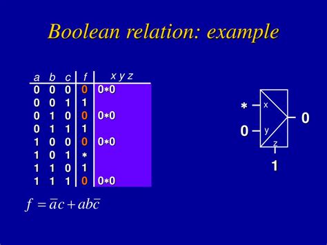 Ppt A Recursive Paradigm To Solve Boolean Relations Powerpoint Presentation Id5170856