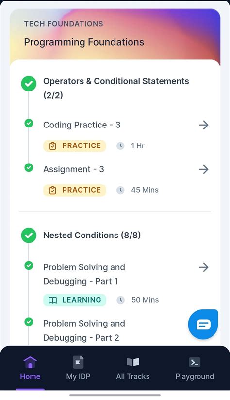 Sandeep Reddy Sunkari On Linkedin Day14 Ccbp 30daysofcode Ccbp Ccbpian