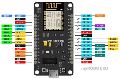 Esp8266 Nodemcu V3 распиновка Pinout Vin Vin Periodic Table Index