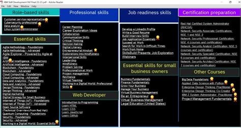 Ibm Skill Build Courses Rosary College Of Commerce And Arts