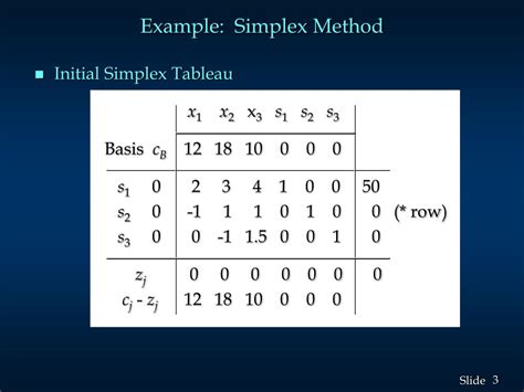 PPT Example Simplex Method PowerPoint Presentation Free Download ID