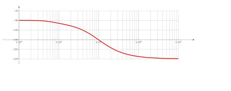Solved Discrepancy In Bode Plot Phase Frequency Plot Ptc