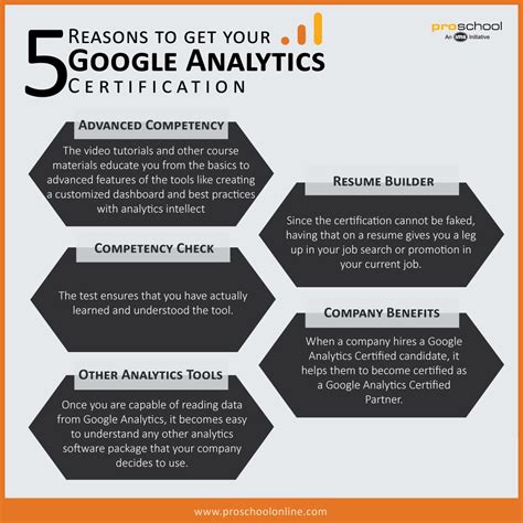 Powerful Benefits Of Earning A Google Data Analytics Certification