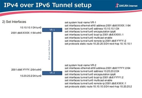 Undocumented Vyatta Vrouter Ipv4 Over Ipv6 Tunneling