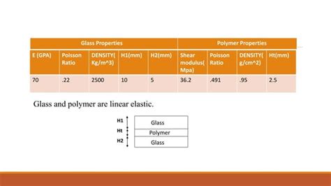 Composite Material With Ansys Pptx