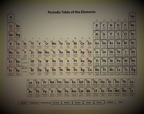 Naming Binary Covalent Compounds 10th 12th Grade Quiz Quizizz