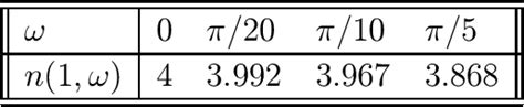 Table 2 From On Adjusting The Hp Filter For The Frequency Of Observations Semantic Scholar