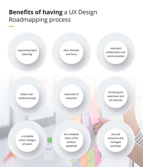 How To Create An Effective Ux Design Roadmap Future Processing