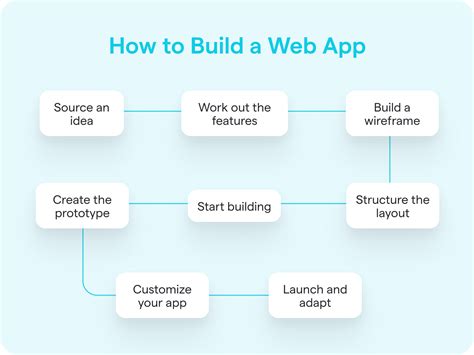 How To Build Modern Web Applications Using Glide Pages Glide Blog