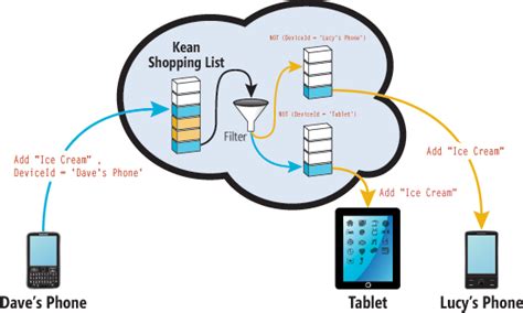 Azure Appfabric Service Bus Create A Continuous Client Using Portable Class Libraries