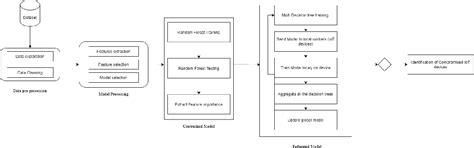 figure 1 from a privacy preserving federated learning for iot intrusion
