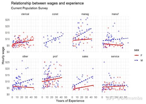 R语言基础 可视化初探ggplot2 知乎