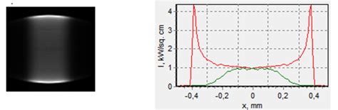 Laser Diode Focusing Methods And Calculation Of Laser Beam Focusing Endurancelasers