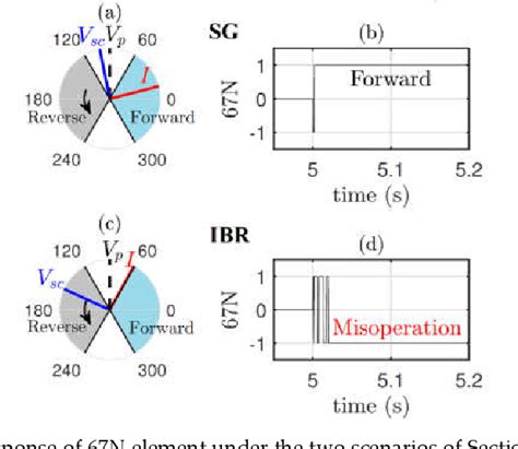 Figure 5 From Impact Of Inverter Based Resources On System Protection Semantic Scholar