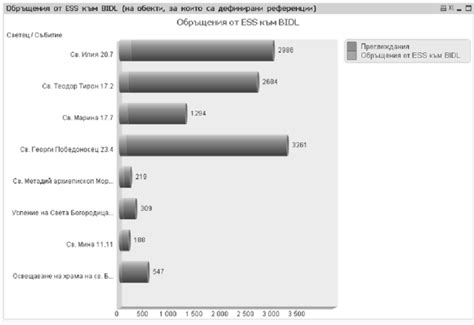 User References From Ess To Bidl Download Scientific Diagram