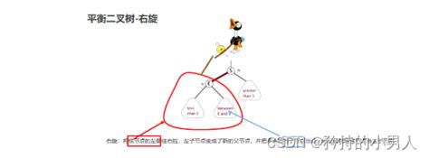 Java集合底层之树形数据结构java 树形结构图 Csdn博客