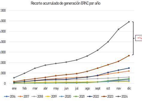 Enel Powers 370mw Solar Pv Project In Colombia Pv Tech
