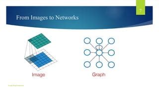 Graph Neural Networks Pdf