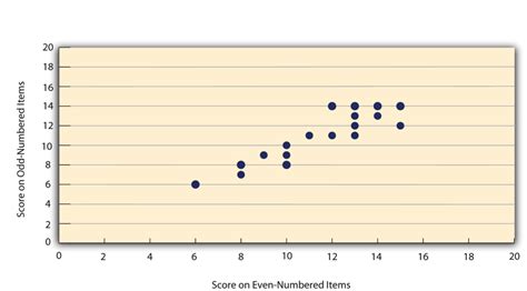 Content Validity Psychology