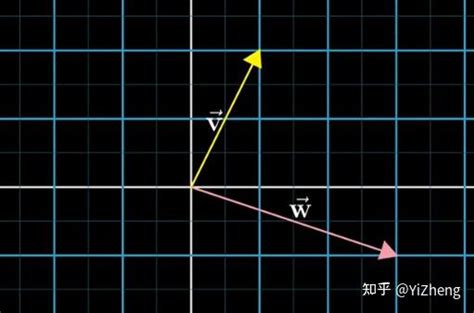 向量：向量究竟是什么？ 知乎