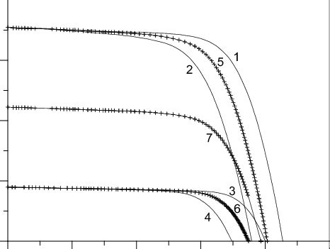 5 Visual Representation Of Interpolations Between Four Measured I V