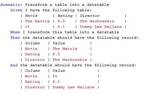 Specflow Extensies Voor Dummies Performancearchitecten