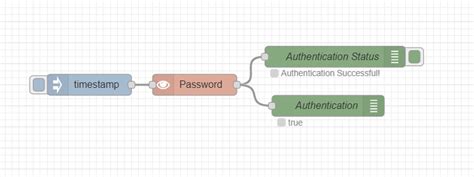 Simple Password Authentication For Dashboard Caution Very Low