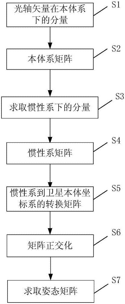 satellite attitude determination method and system based on samsung